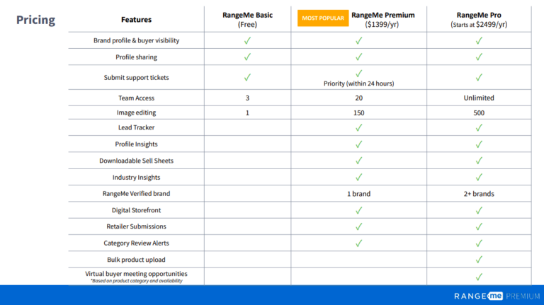 The Pros and Cons of RangeMe - Trading Partner